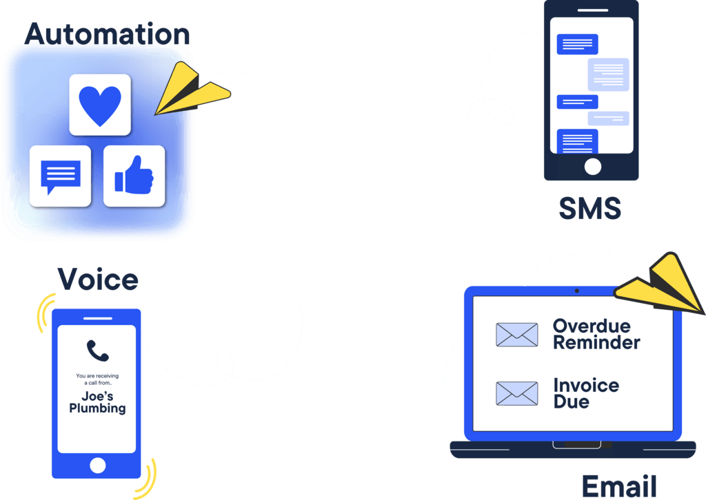TNZ Group Limited : SMS, Voice, Email, Fax, IM, Apps, IOT, API, EDI